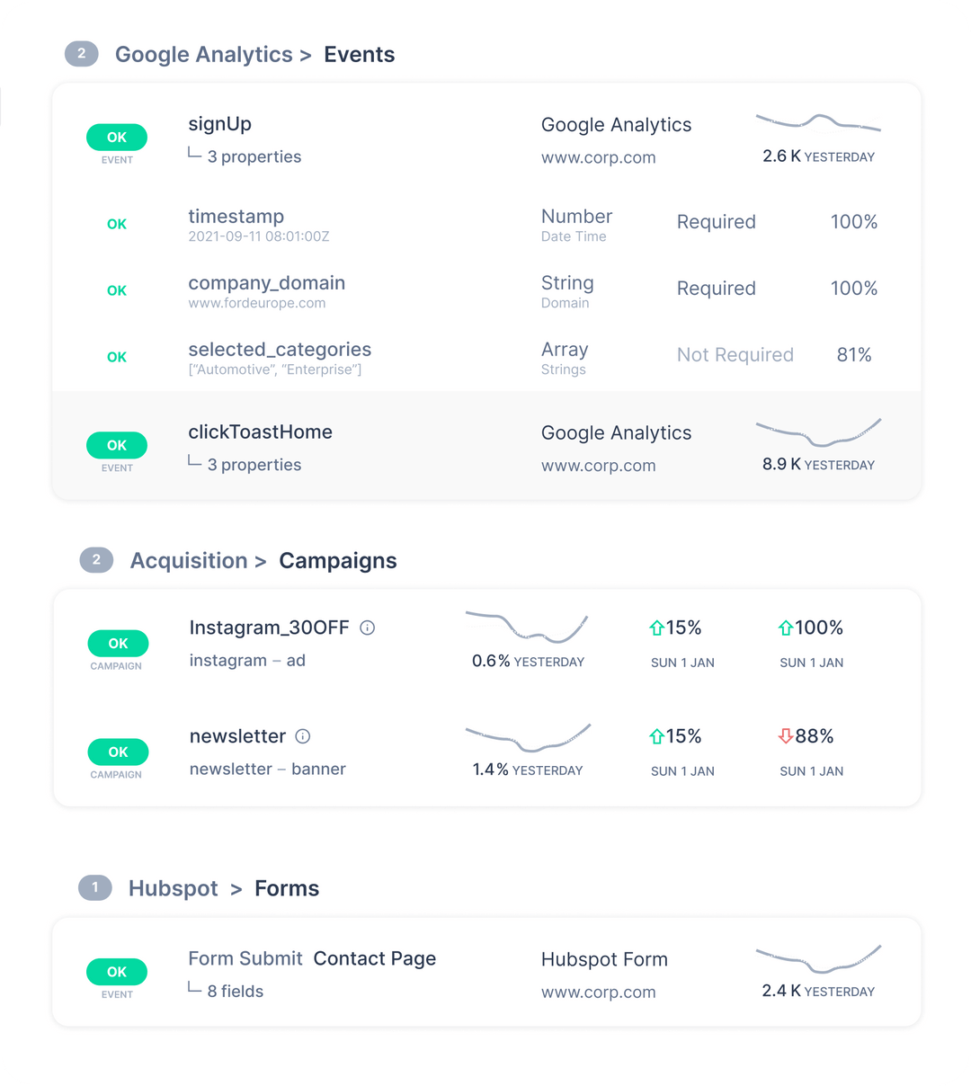 Trackingplan - Know when your tracking is broken